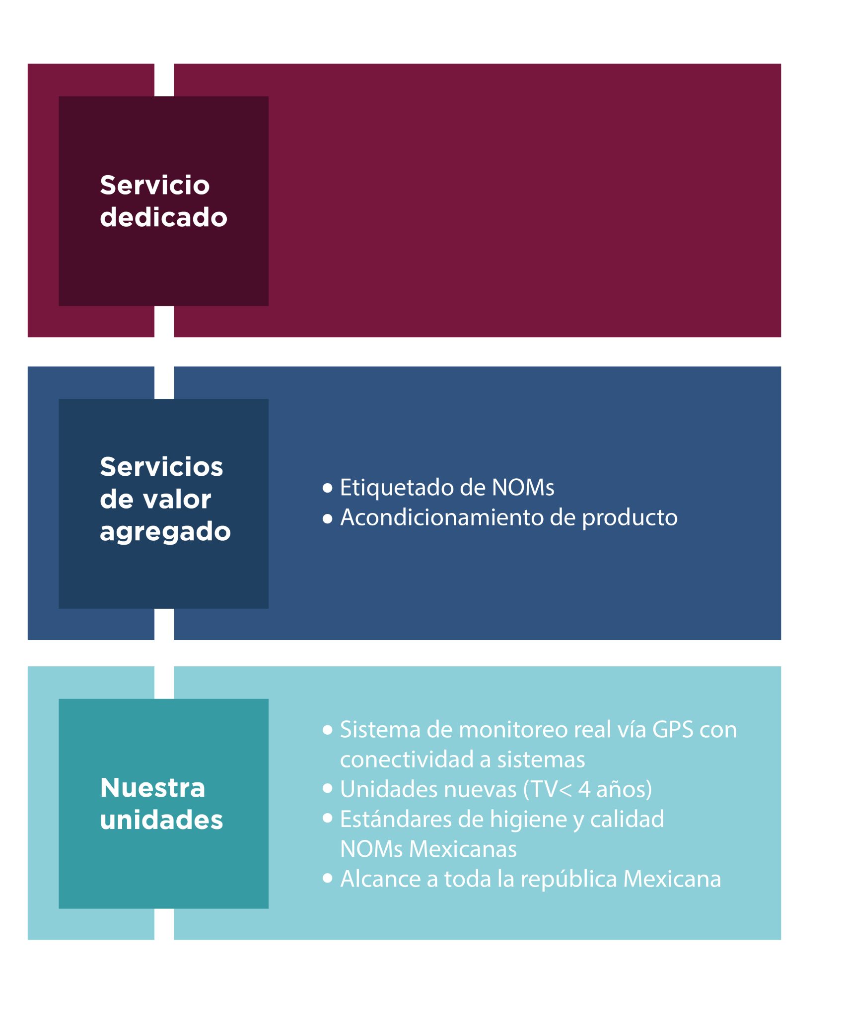 Transporte – PVD Logística