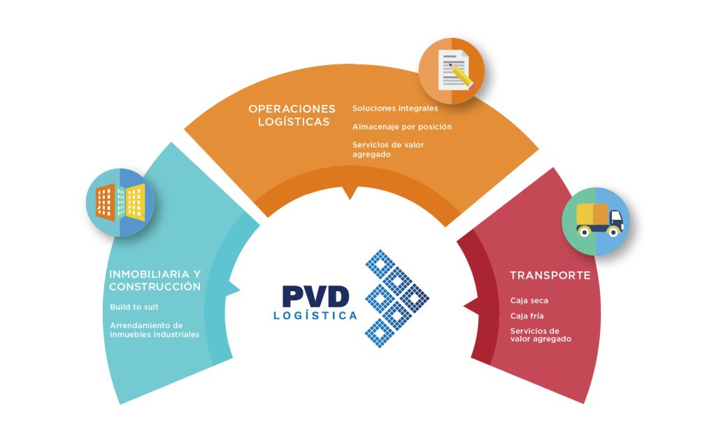 PVD Logística
